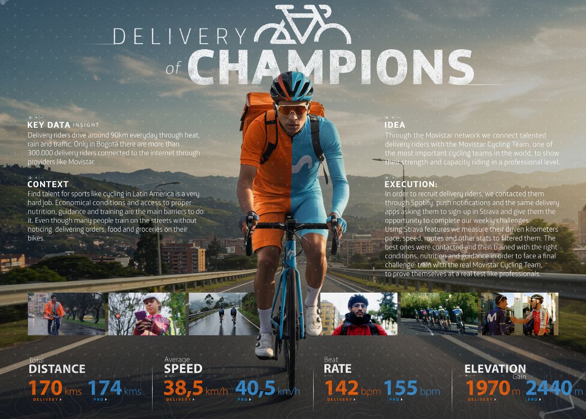 Estreno / Perú: “Delivery of Champions” una plataforma de Movistar ...